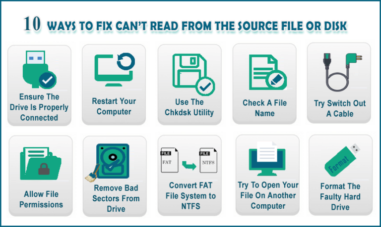 10 Ways To Fix Cant Read From The Source File Or Disk